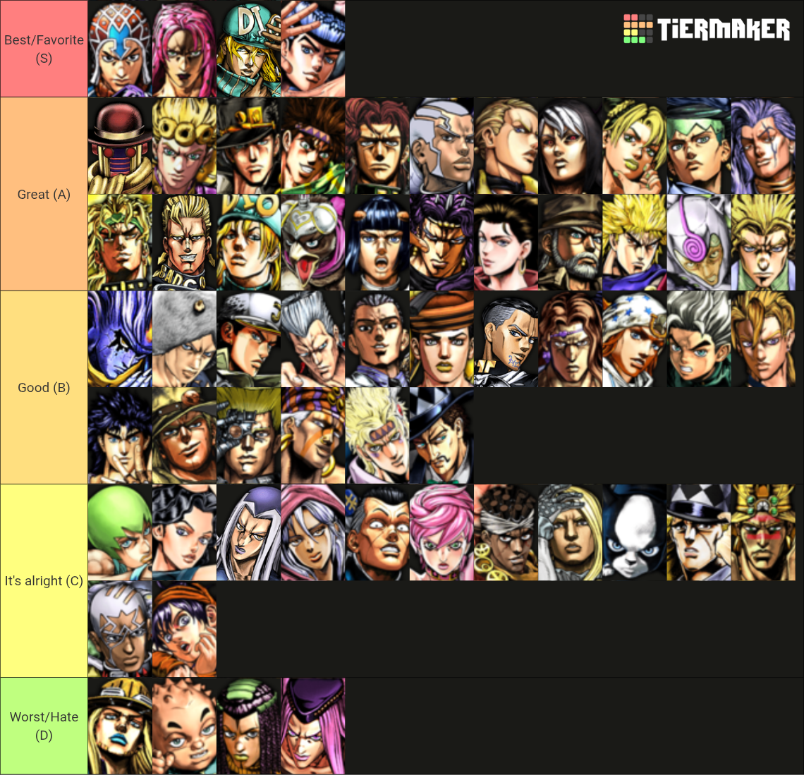 Jojo's All Star Battle R Characters (including seasons DLC) Tier List (Community Rankings ...