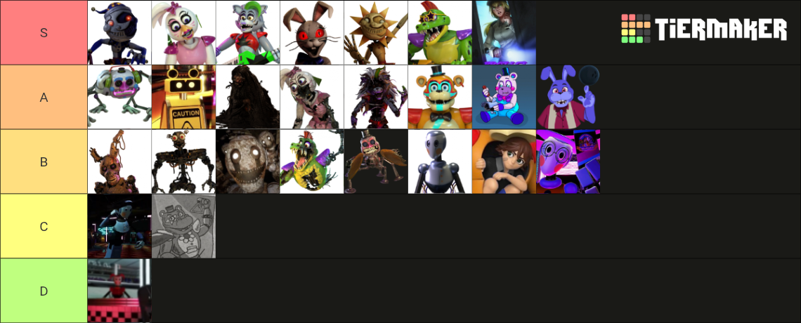 FNAF Security Breach All Characters Tier List (Community Rankings ...