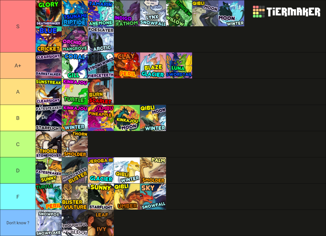 WoF Ships Tier List (Community Rankings) - TierMaker