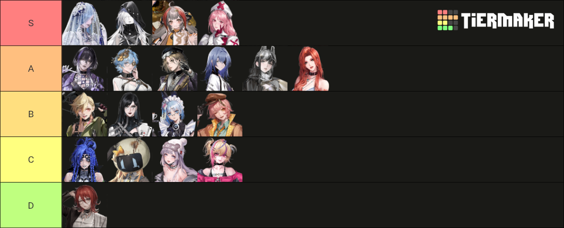 Path To Nowhere (All Current and Upcoming Sinners 2025) Tier List ...
