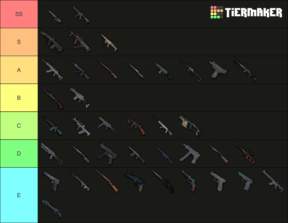 PUBG Weapon Tier List (Community Rankings) - TierMaker