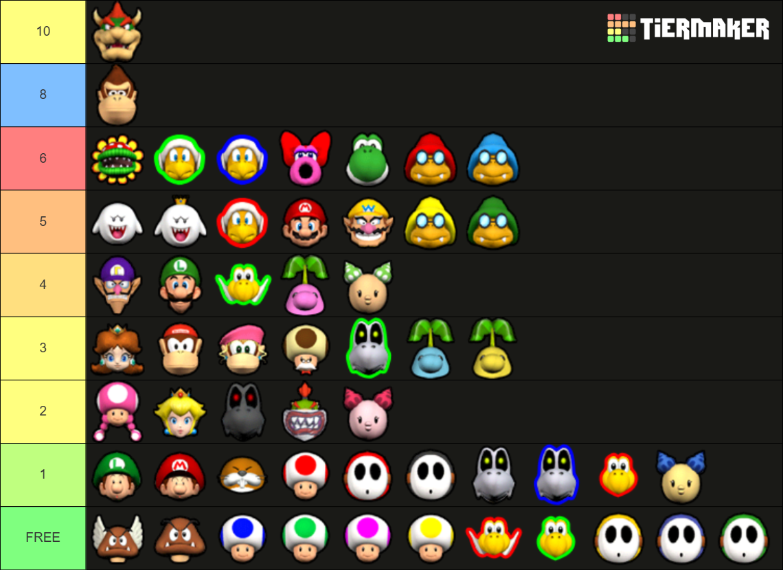 Mario Superstar Baseball - All Characters Tier List (Community Rankings ...