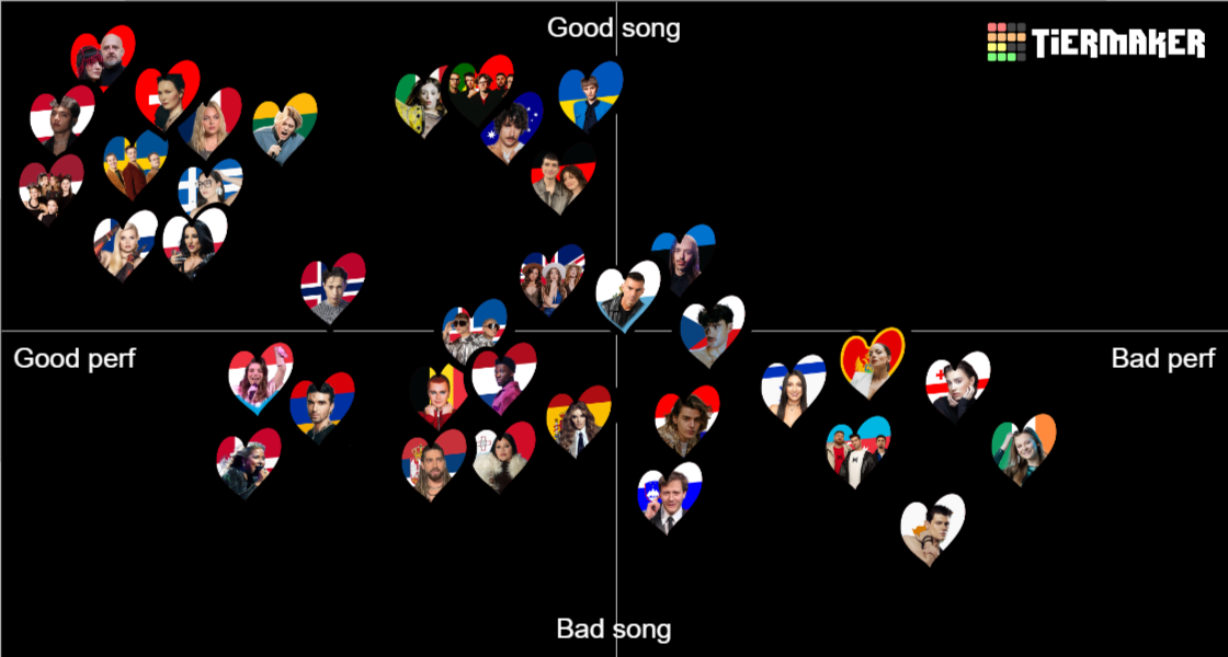 New Alignment Charts - TierMaker
