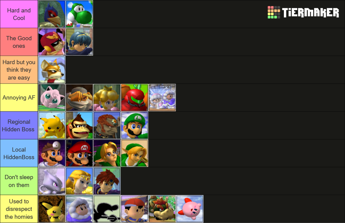 Super Smash Bros Melee with Wolf (Akaneia Build) Tier List (Community ...