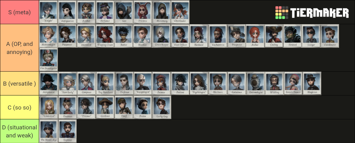 Identity V Survivors [IDV] Tier List (Community Rankings) - TierMaker