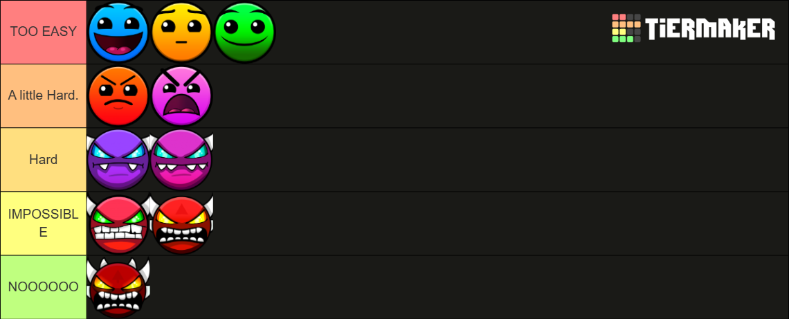 Geometry Dash Difficulty faces Tier List (Community Rankings) - TierMaker