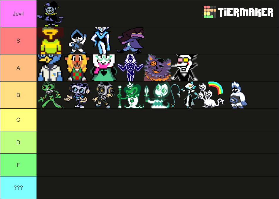 Deltarune ALL characters ch. 1 & 2 Tier List (Community Rankings ...