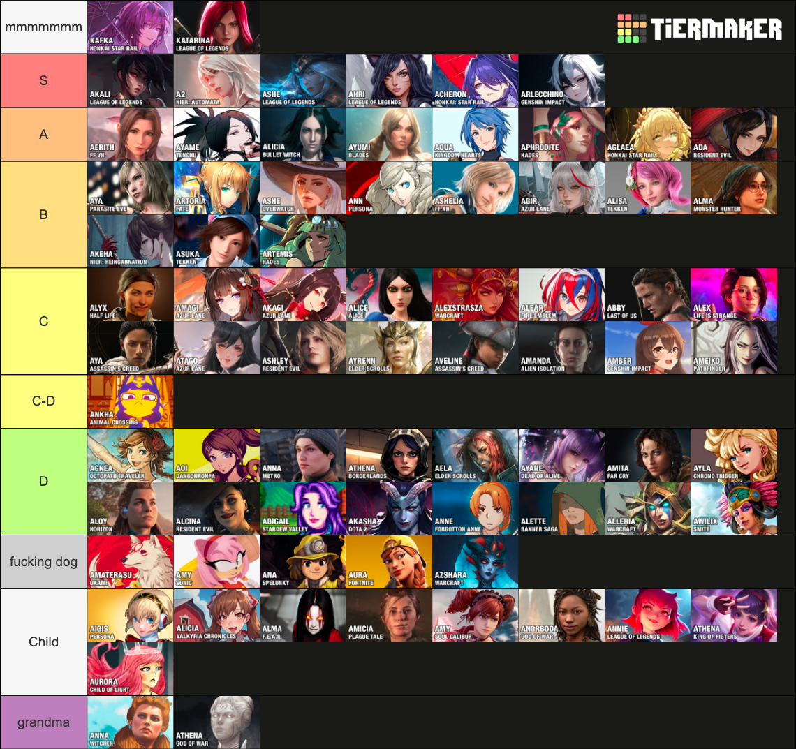 Popular female video game characters Tier List (Community Rankings ...