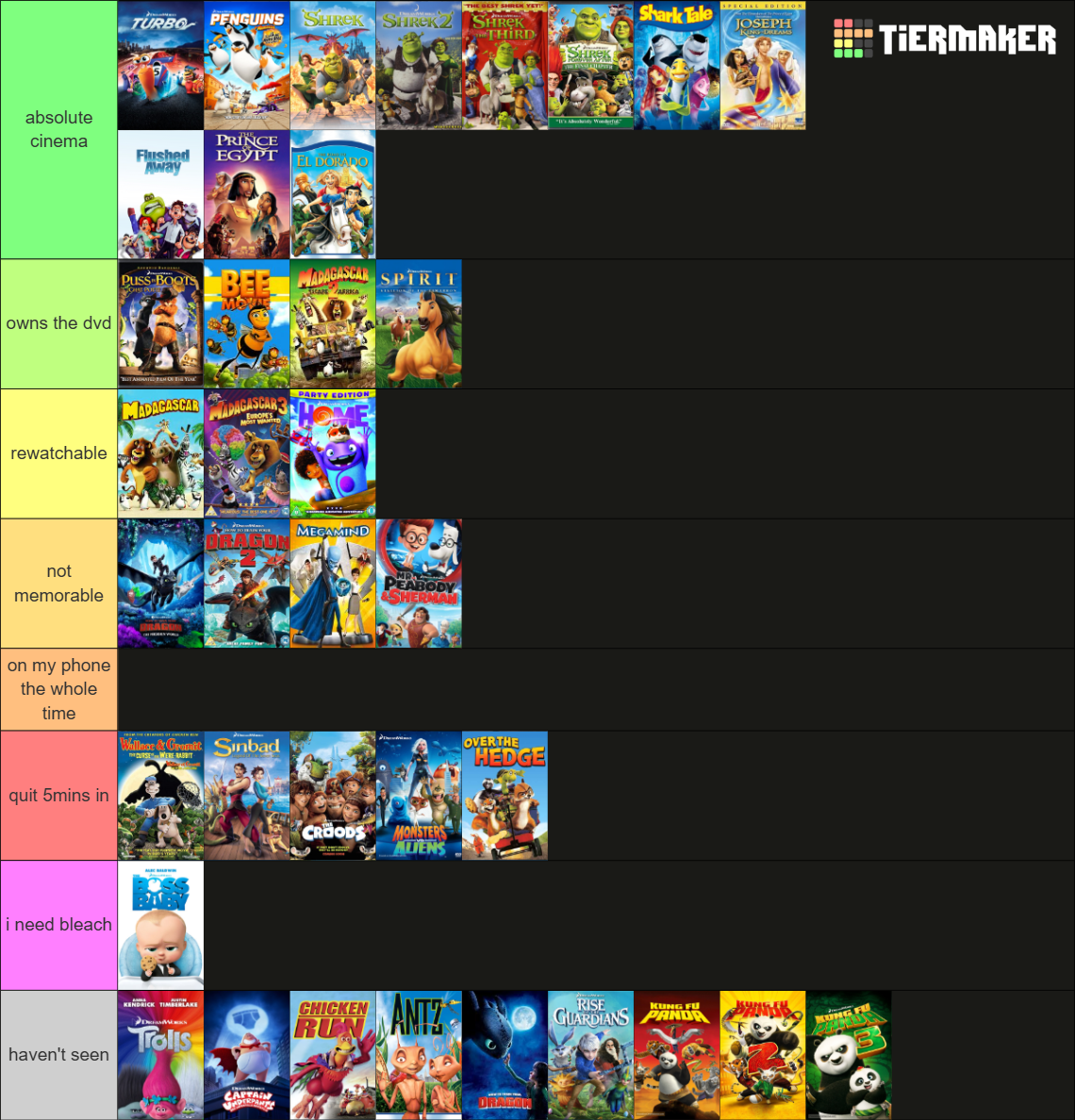 DreamWorks Animation movies (1998-2019) Tier List (Community Rankings ...