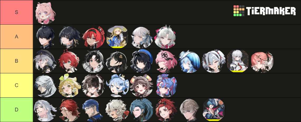 WuWa - Wuthering Waves All Characters Tier List (Community Rankings ...