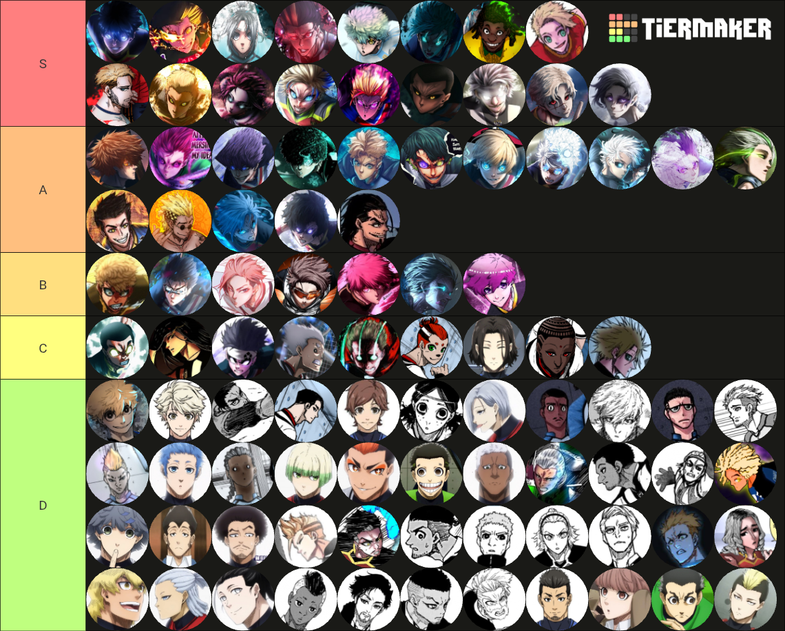 All Blue Lock Players (Chapter 306+) Tier List (Community Rankings ...