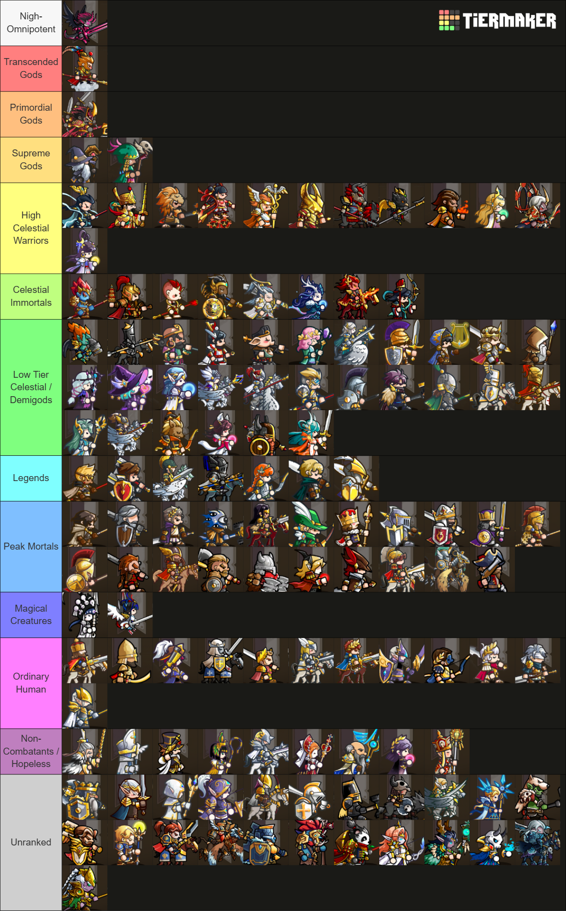 Mini Warriors Reborn! Tier List (Community Rankings) - TierMaker