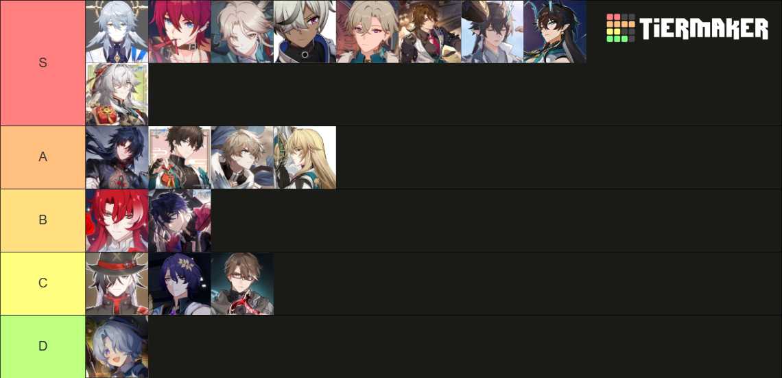 HSR Boys/Honkai Star Rail guys/males/men Tier List (Community Rankings ...