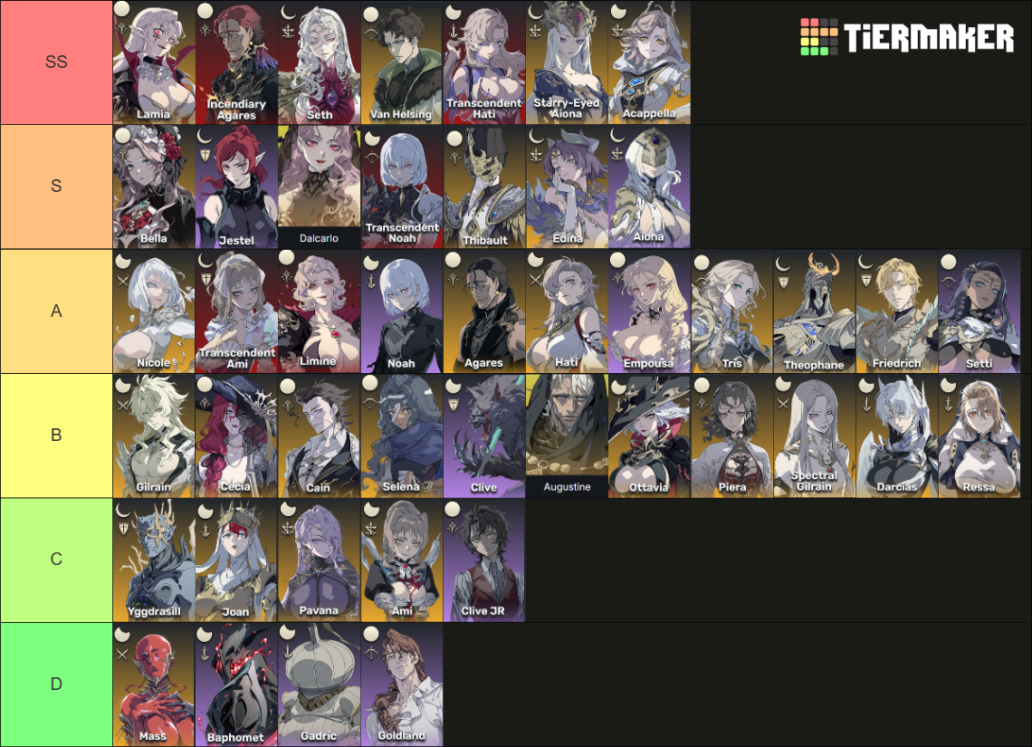 Characters for the game "Silver and Blood" Tier List (Community ...