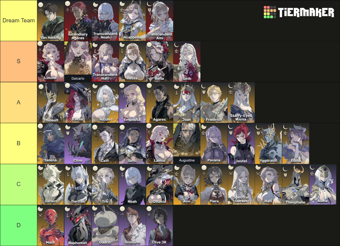 Characters for the game "Silver and Blood" Tier List (Community ...