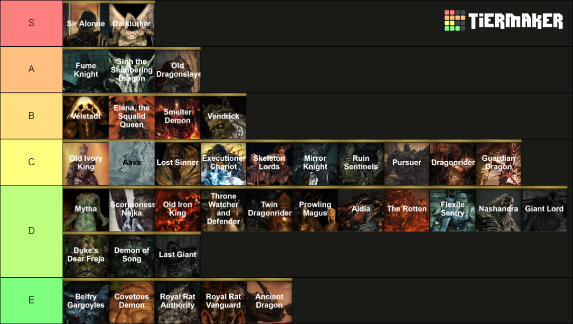 Dark Souls II: SotFS bosses Tier List (Community Rankings) - TierMaker