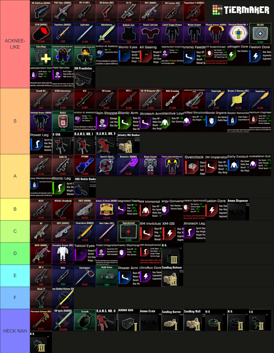 ROBLOX The Zombies Revenge Items Tier List (Community Rankings) - TierMaker