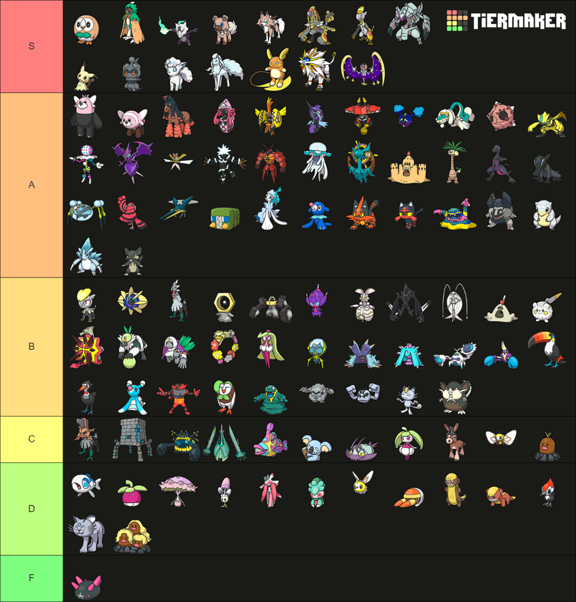 Pokémon Generation 7 (GEN 9 SPRITES!) Tier List (Community Rankings ...