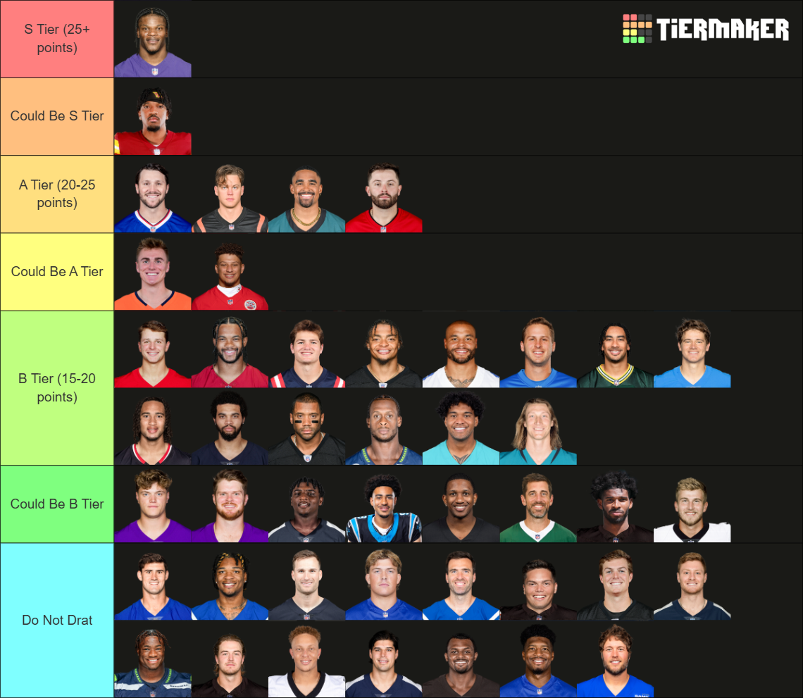 2025 NFL QBs Tier List (Community Rankings) - TierMaker