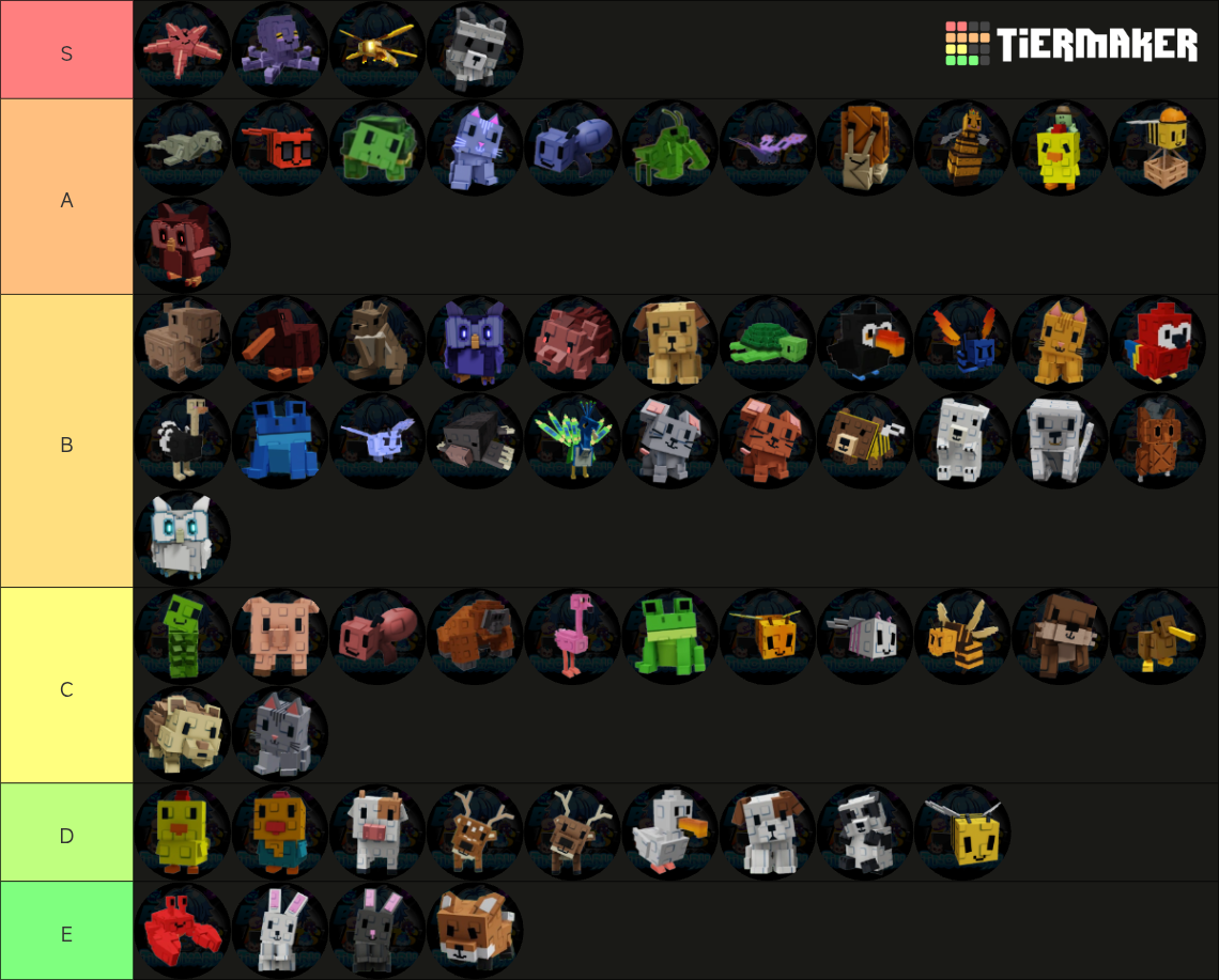 Grow A Garden Pet Tier Tier List (Community Rankings) - TierMaker