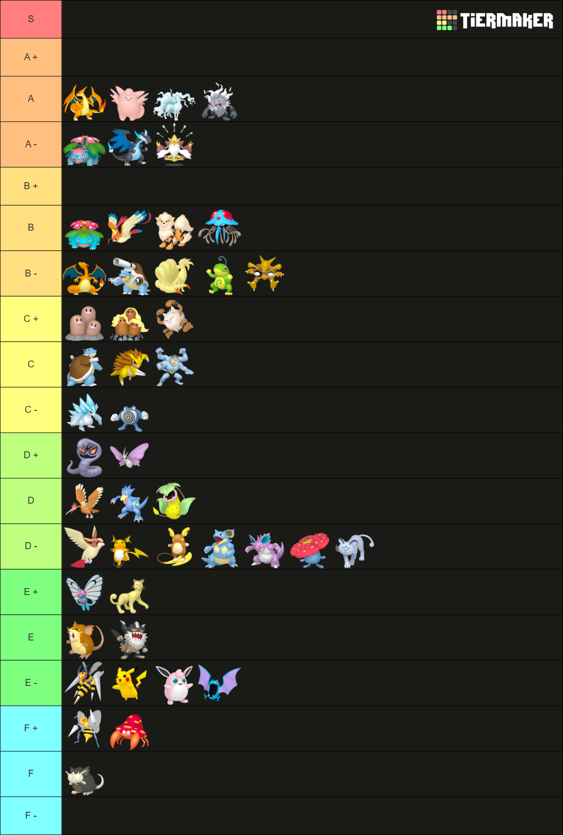 Every Pokémon 2024 (All Pokemon) Tier List (Community Rankings) - TierMaker