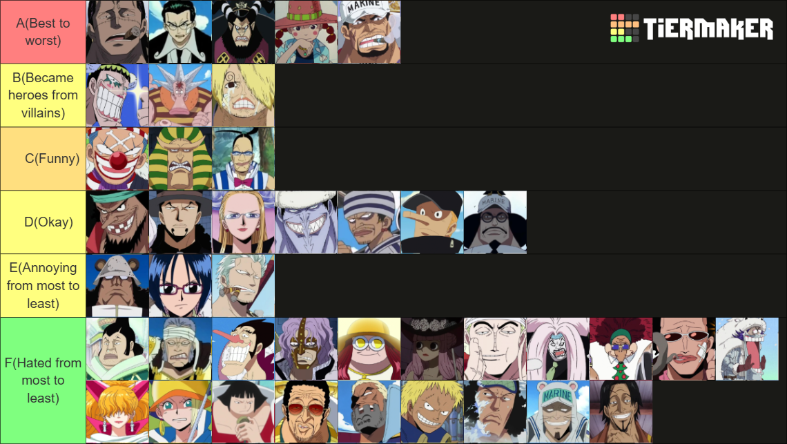 One Piece All Villains Tier List (Community Rankings) - TierMaker