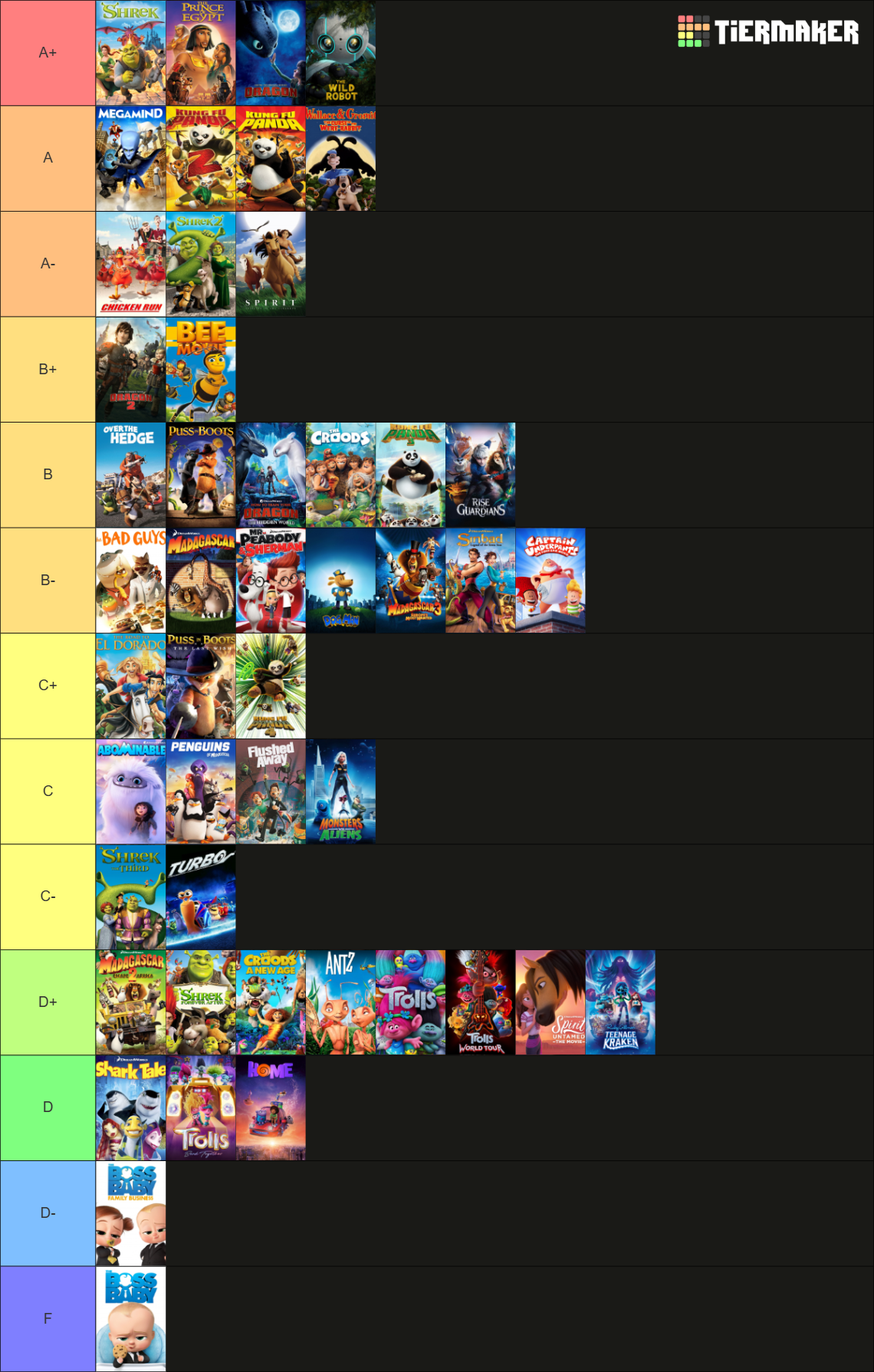 All DreamWorks Animation Films Tier List (Community Rankings) - TierMaker
