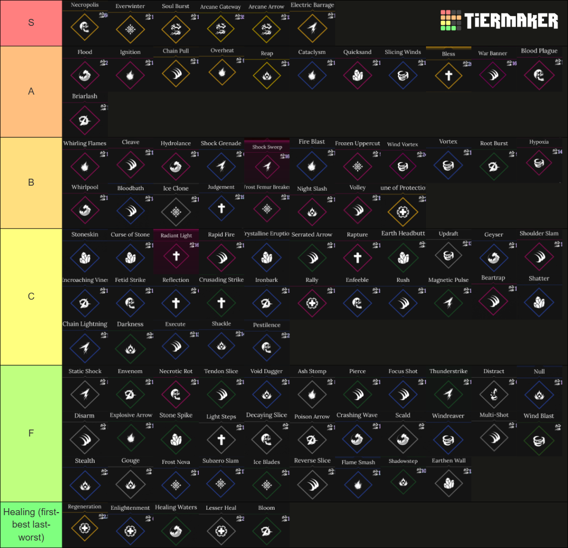 Absolvement skills/magic Tier List (Community Rankings) - TierMaker