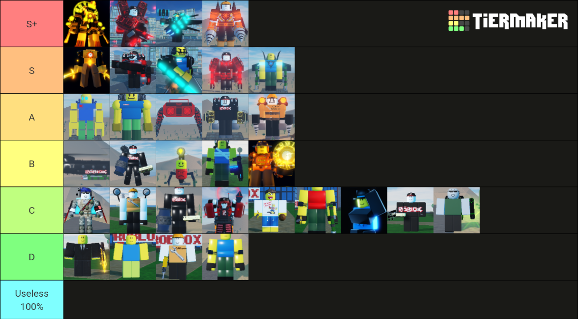 Noob Experiment BattleFront Tier List (Community Rankings) - TierMaker