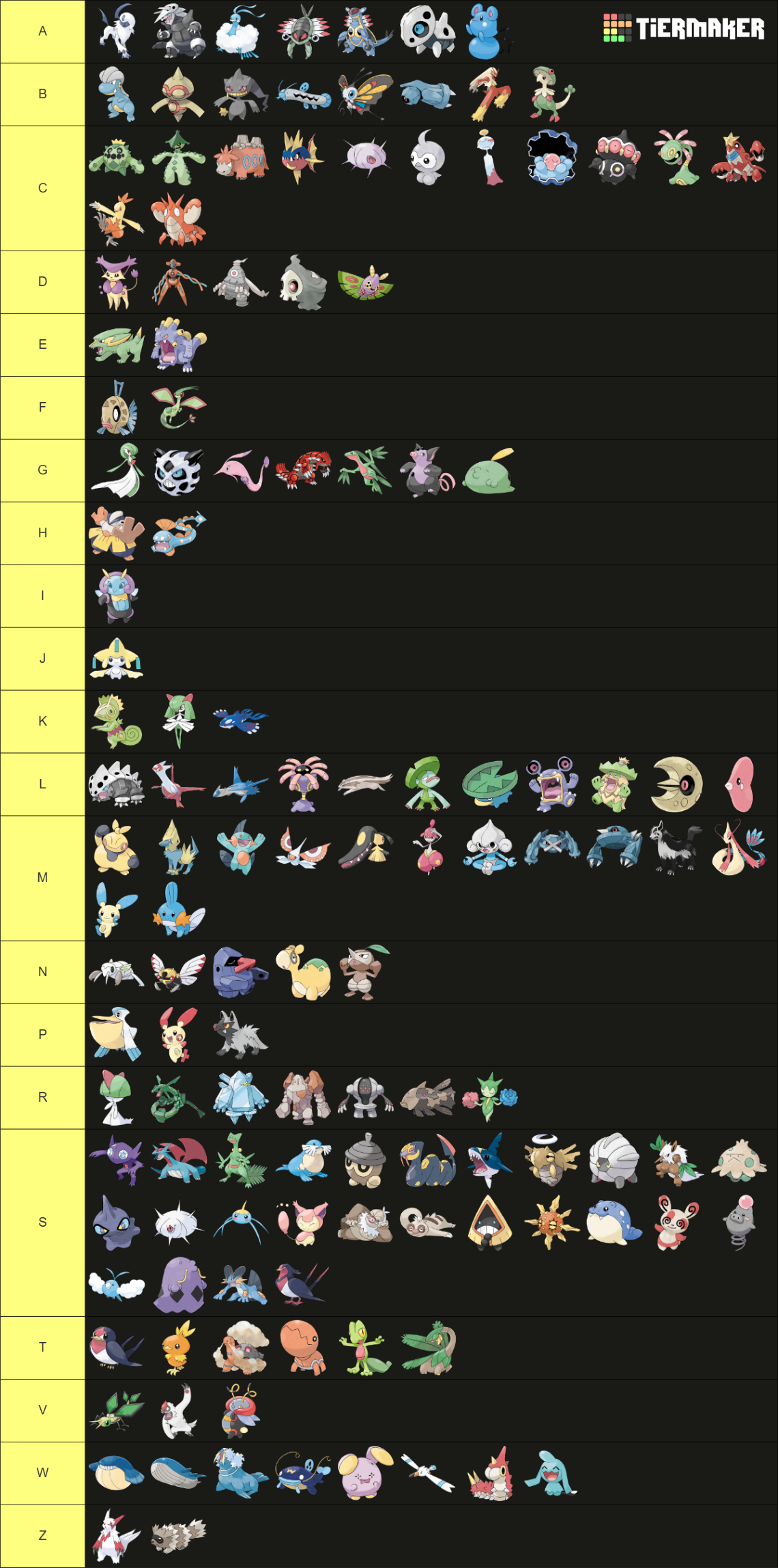Hoenn Pokemon Tier List (Community Rankings) - TierMaker