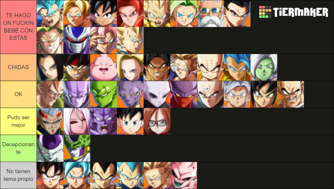 Recent Dragon Ball Tier Lists - TierMaker