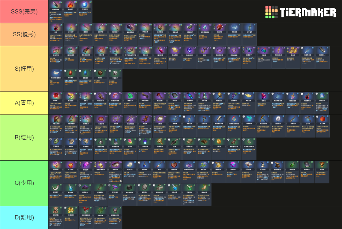BrownDust2 Tower Salvation Relics Tierlist In Chinese Tier List ...