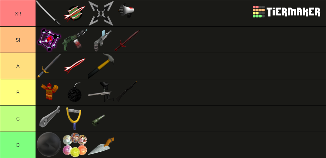 Combat Initiation Weapons Tier List (Community Rankings) - TierMaker