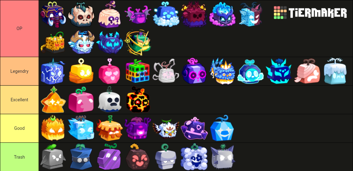 Blox Fruits Tier List (Community Rankings) - TierMaker