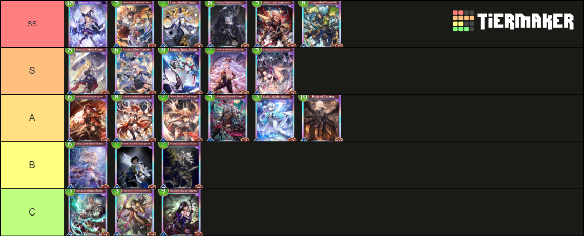 Shadowverse World Beyond Legendaries Tier List (Community Rankings) - TierMaker
