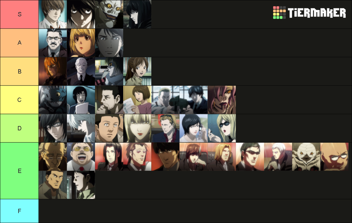 Death Note Characters (Anime Only) Tier List (Community Rankings ...
