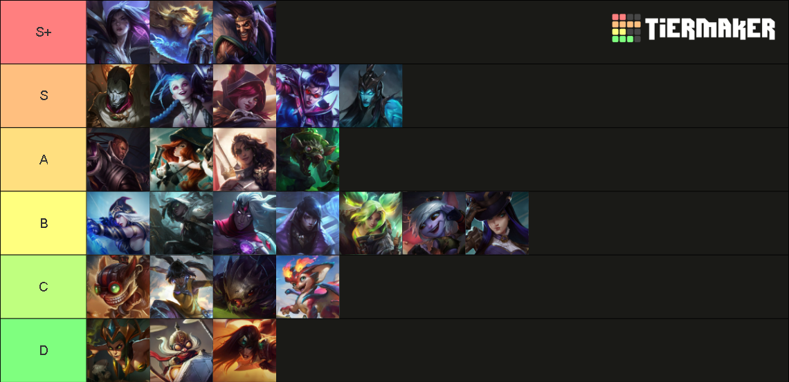 League of Legends ADC Champions (25.11.2024) Tier List (Community ...