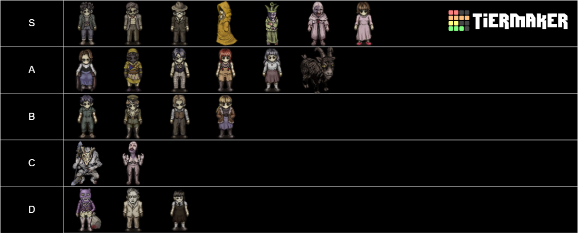 Fear and Hunger: Termina Characters Tier List (Community Rankings ...