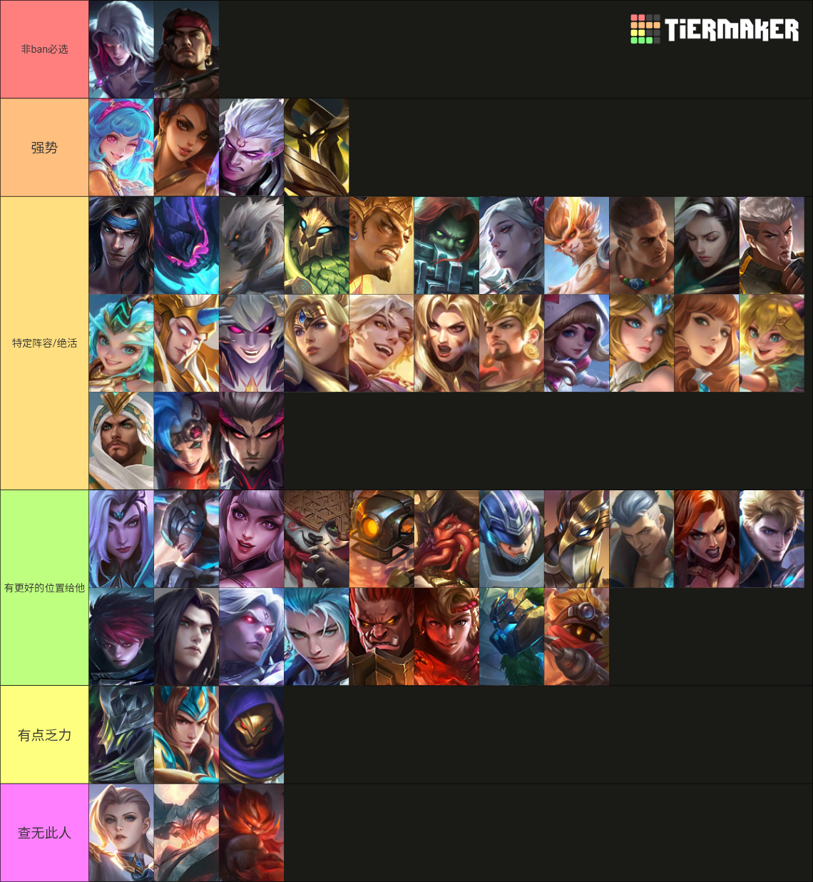 MLBB Heroes (July 2025) Tier List (Community Rankings) - TierMaker