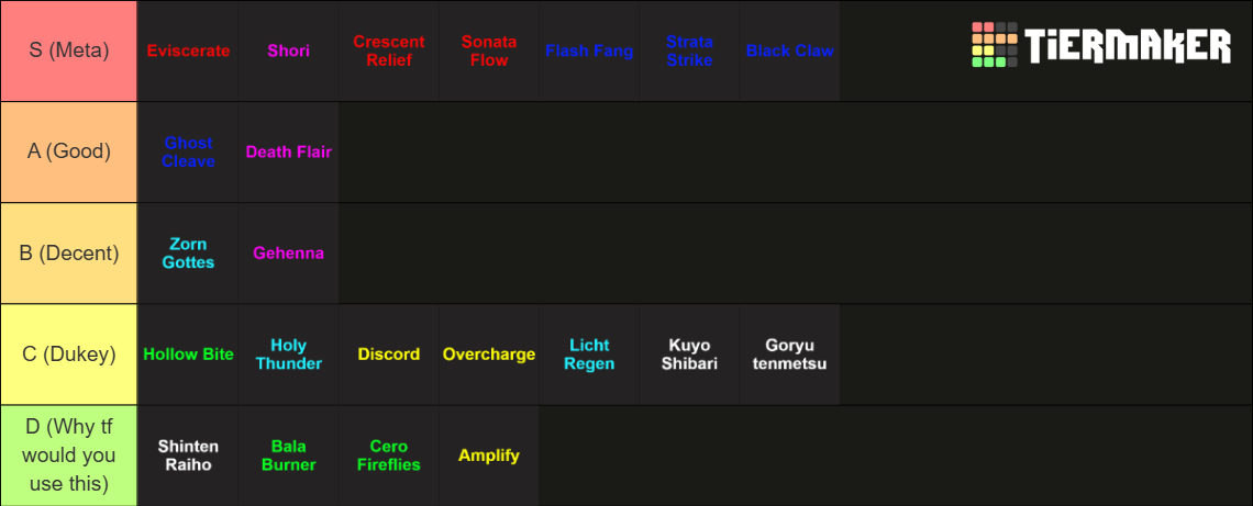 Type Soul Skill boxes Tier List (Community Rankings) - TierMaker