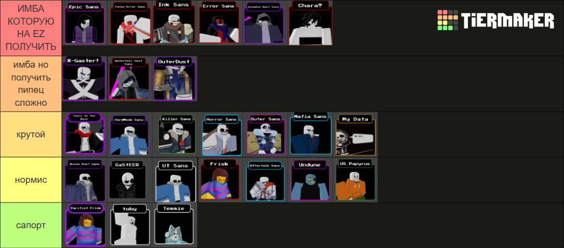 Uttc Td Tier List Community Rankings Tiermaker