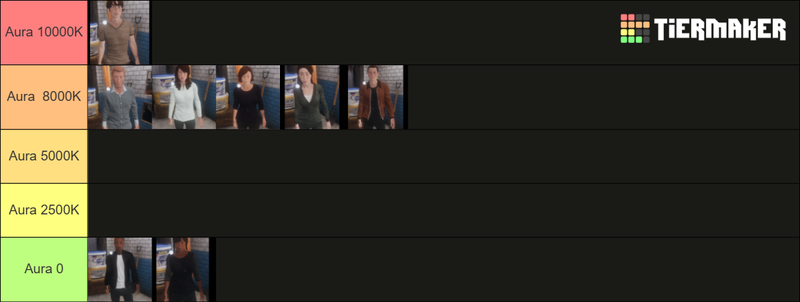 Phasmophobia Character (Player) Models Tier List (Community Rankings ...