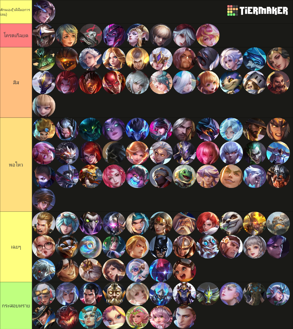 RoV Tier List (Community Rankings) - TierMaker