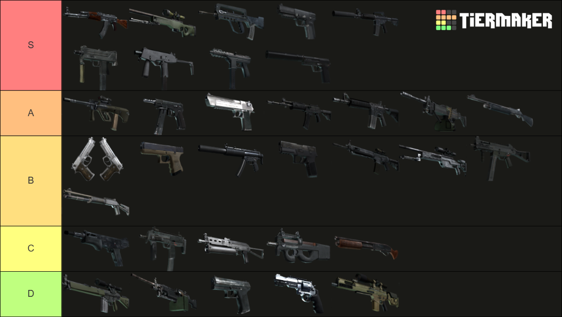CS:GO Guns Tier List (Community Rankings) - TierMaker