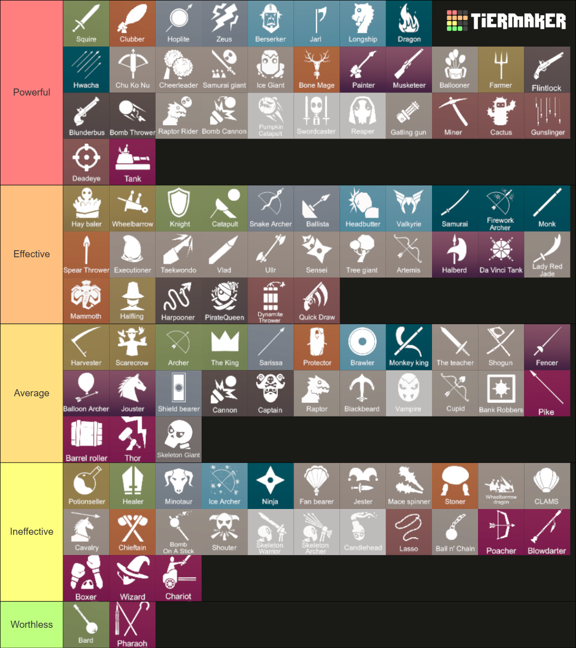 Totally Accurate Battle Simulator (TABS) Tier List (Community Rankings ...