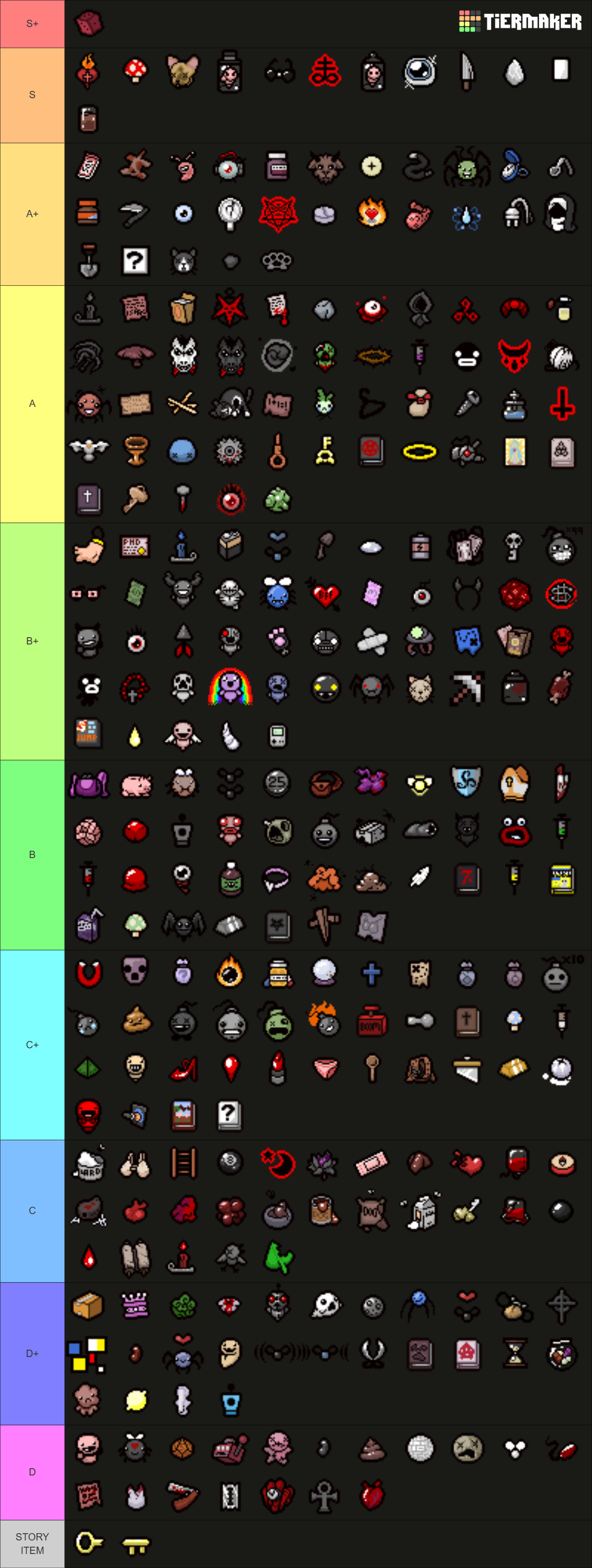 The Binding of Isaac: All Items (Up to Repentance) Tier List (Community ...