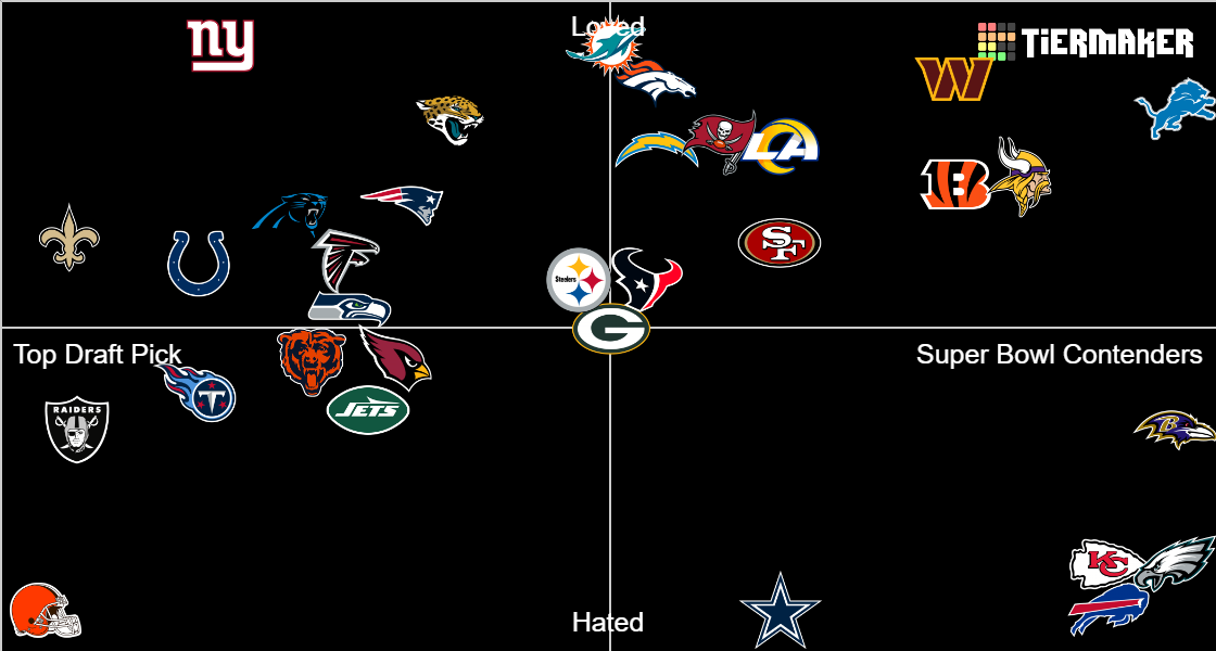 New Alignment Charts - TierMaker