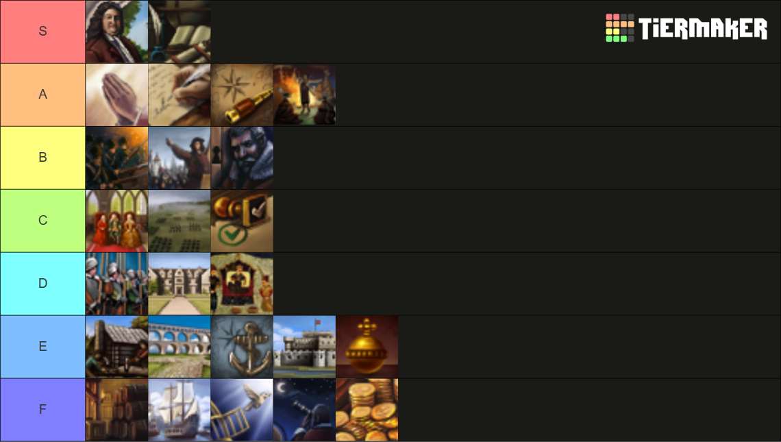 EU4 1.35 Idea Groups Tier List (Community Rankings) - TierMaker