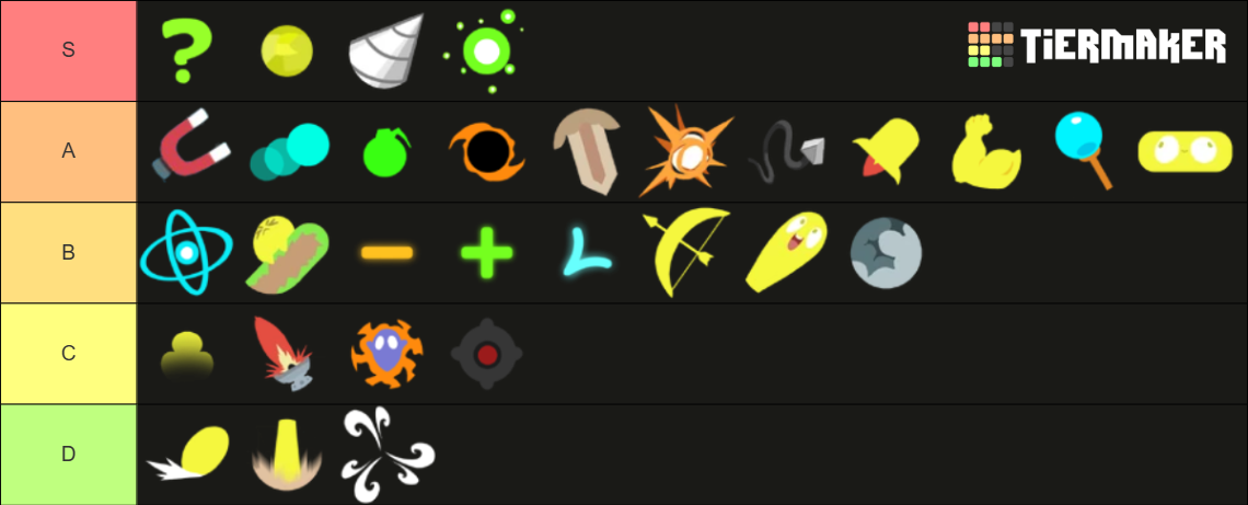 Bopl Battle All Abilities Tier List (Community Rankings) - TierMaker