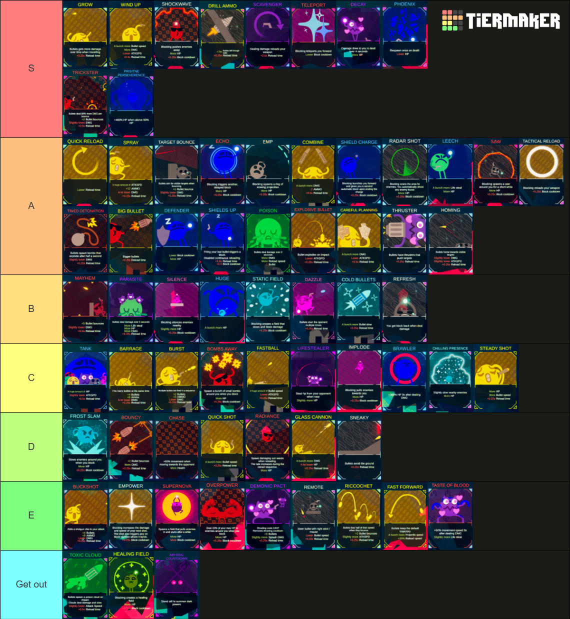 ROUNDS cards Tier List (Community Rankings) - TierMaker
